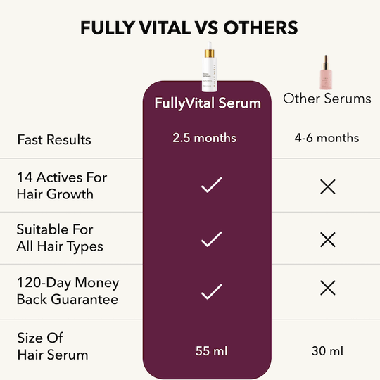 Enhance Hair Serum (3-Pack) | Stop Thinning | FullyVital